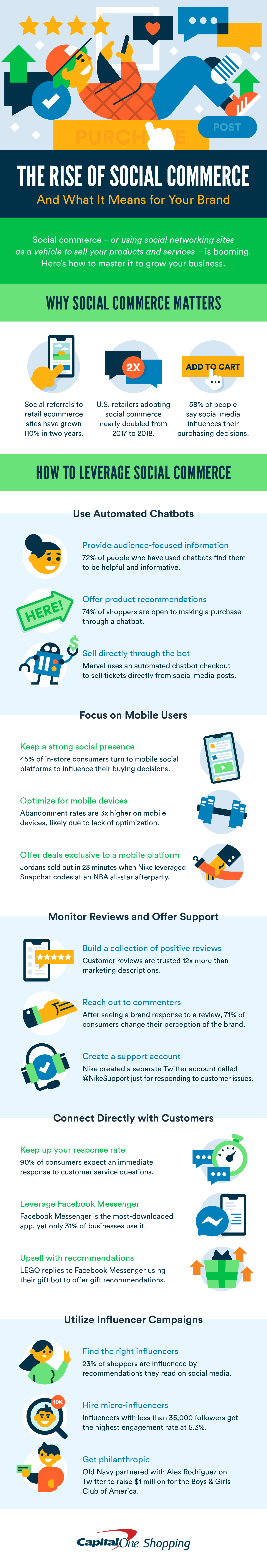 The Rise of Social Commerce and What It Means for Your Brand - Capital ...